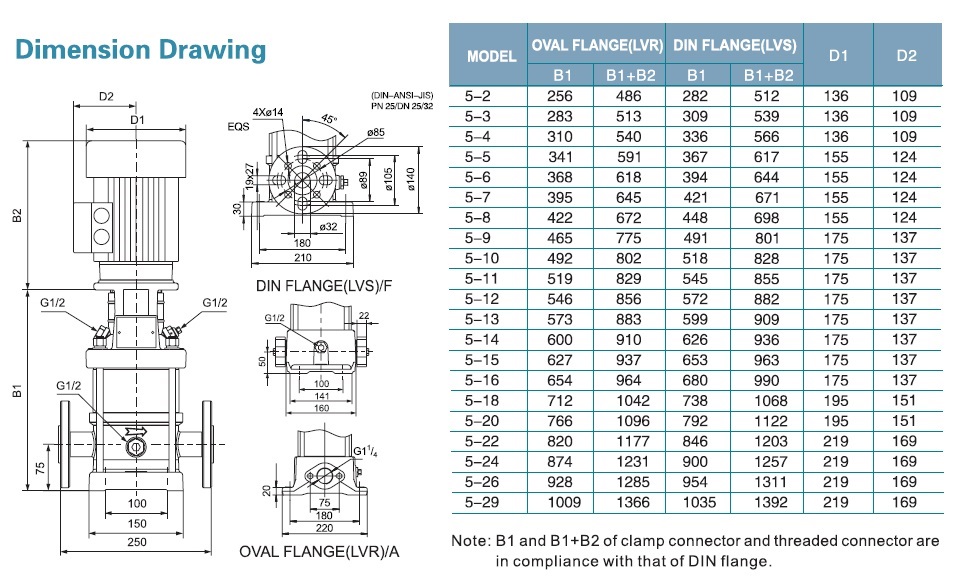 الکتروپمپ طبقاتی استیل لیو مدل LEO LVR 5-14 – پاشا تجهیز