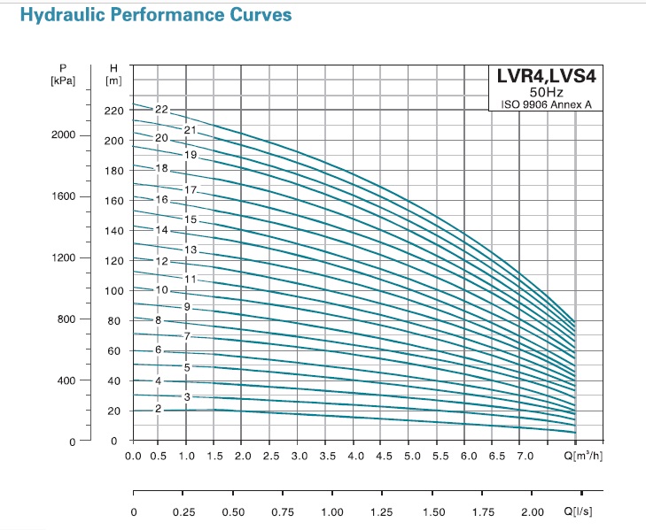 الکتروپمپ طبقاتی استیل لیو مدل LEO LVR 4-10 – پاشا تجهیز
