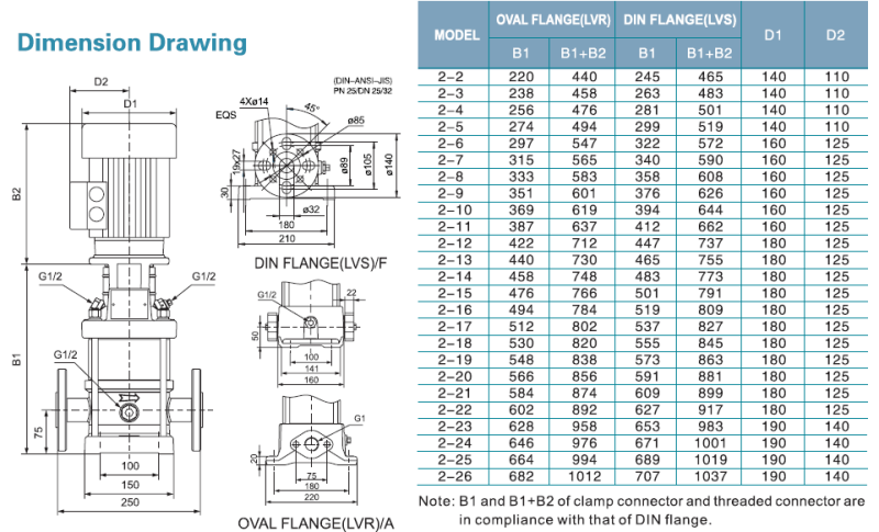 الکتروپمپ طبقاتی استیل لیو مدل LEO LVR 2-22 – پاشا تجهیز