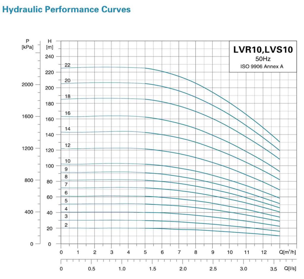 الکتروپمپ طبقاتی استیل لیو مدل LEO LVR 10-12 – پاشا تجهیز