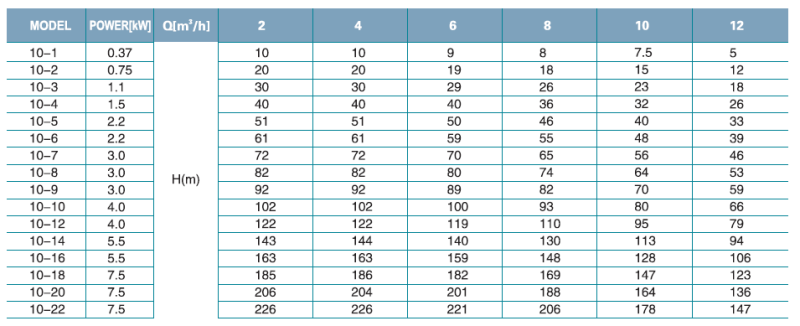 الکتروپمپ طبقاتی استیل لیو مدل LEO LVR 10-12 – پاشا تجهیز