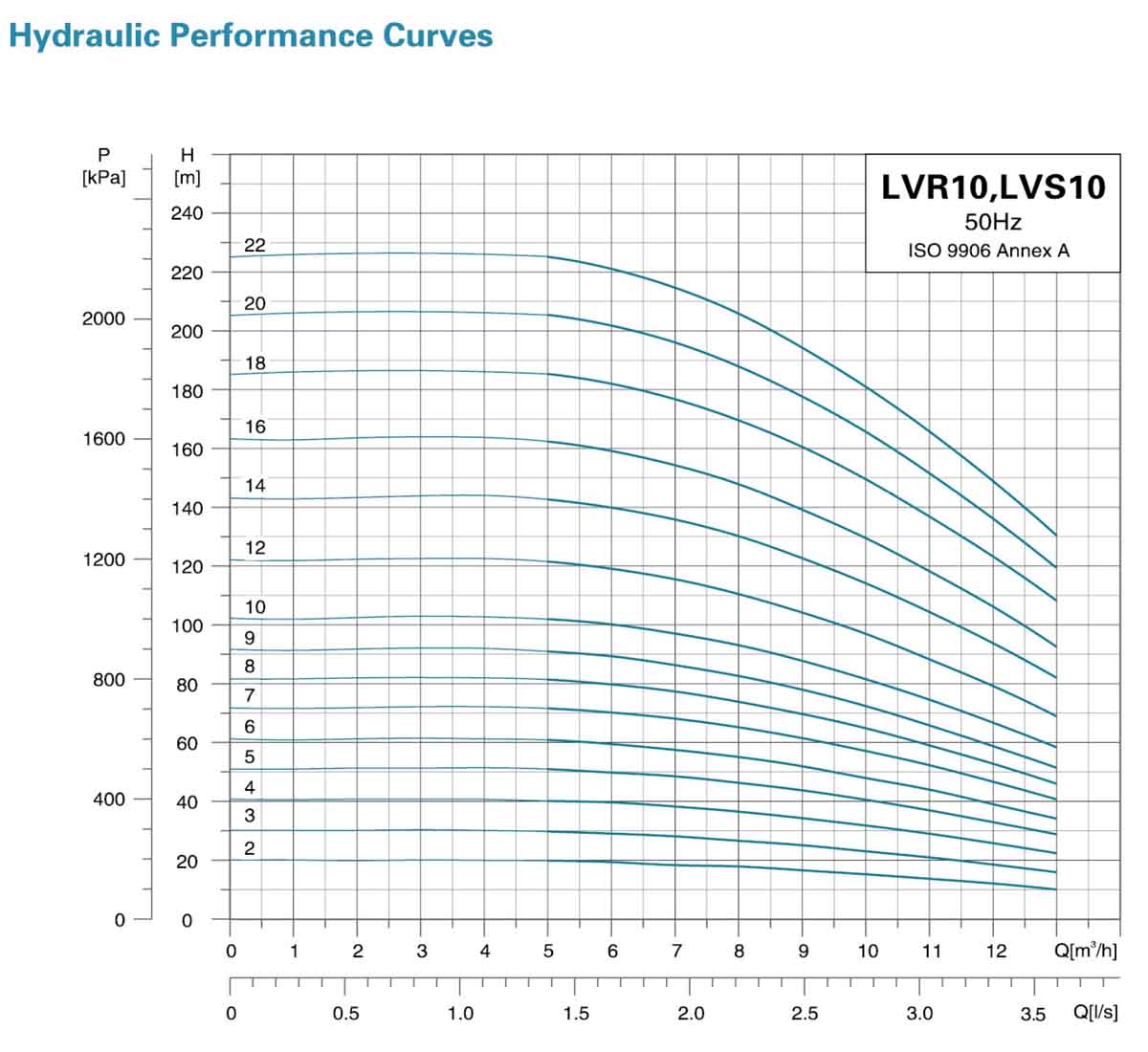 الکتروپمپ طبقاتی استیل لیو مدل LEO LVR 10-12 – پاشا تجهیز