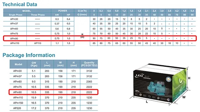 الکتروپمپ یک اسب ارتفاع بالا لیو مدل LEO APm 90 – پاشا تجهیز