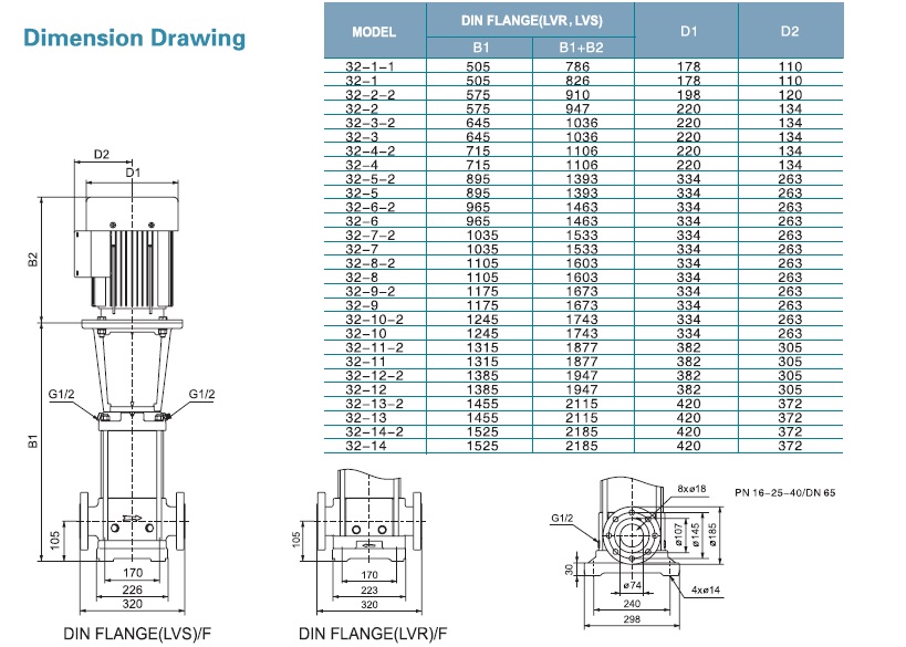 الکتروپمپ طبقاتی استیل لیو مدل LEO LVR 32-12 – پاشا تجهیز