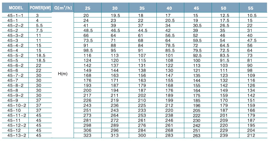 الکتروپمپ طبقاتی استیل لیو مدل LEO LVR 45-10 – پاشا تجهیز