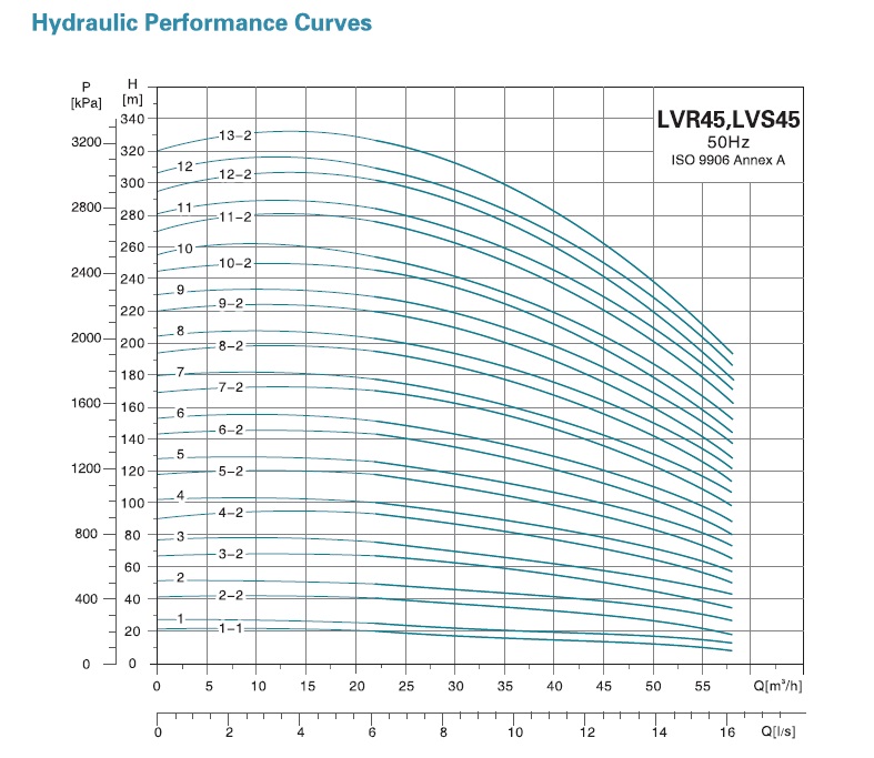 الکتروپمپ طبقاتی استیل لیو مدل LEO LVR 45-8 – پاشا تجهیز